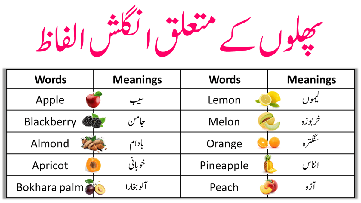 Fruits And Vegetables Names In Urdu