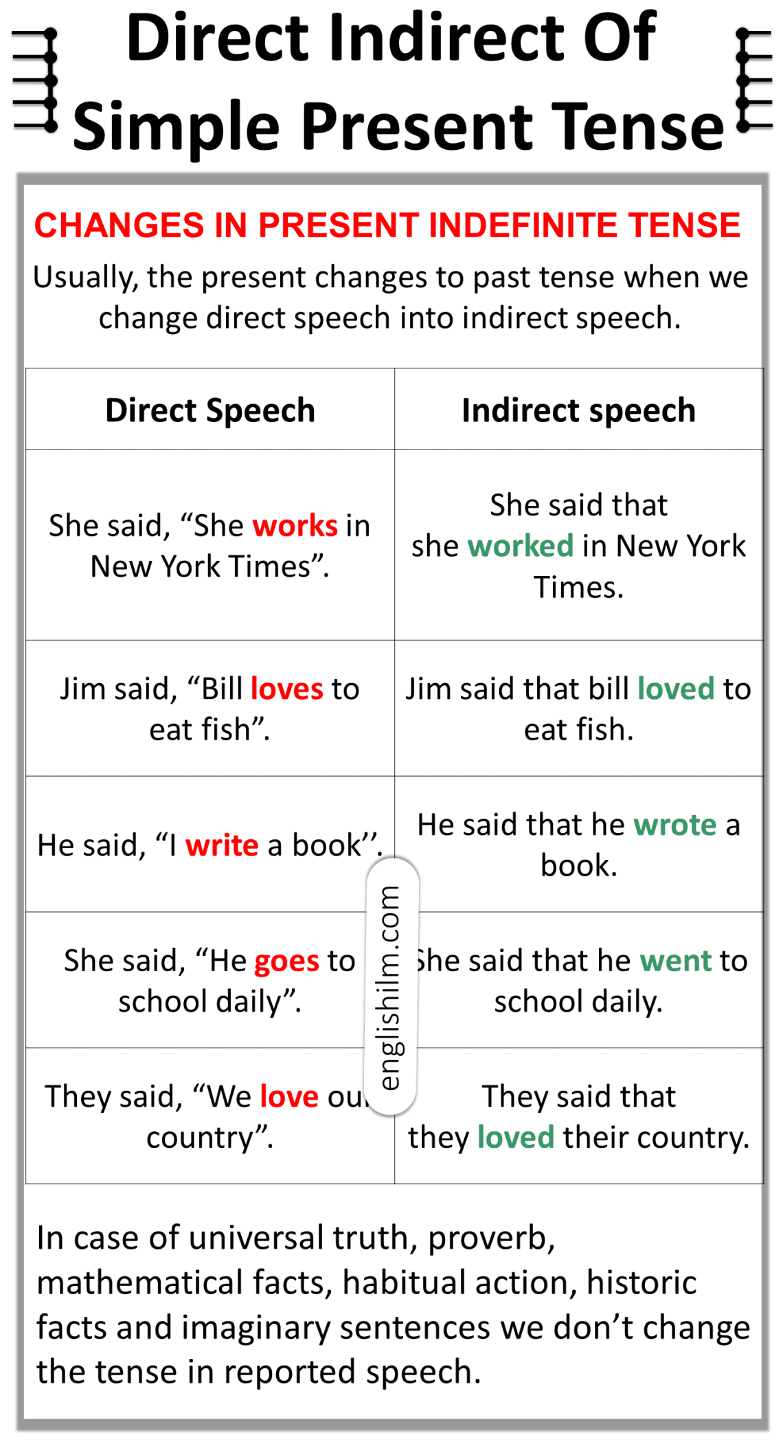 Direct Indirect of Simple Present Tense • Englishilm