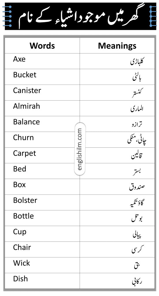 Household Items Vocabulary In English With Meanings In Urdu