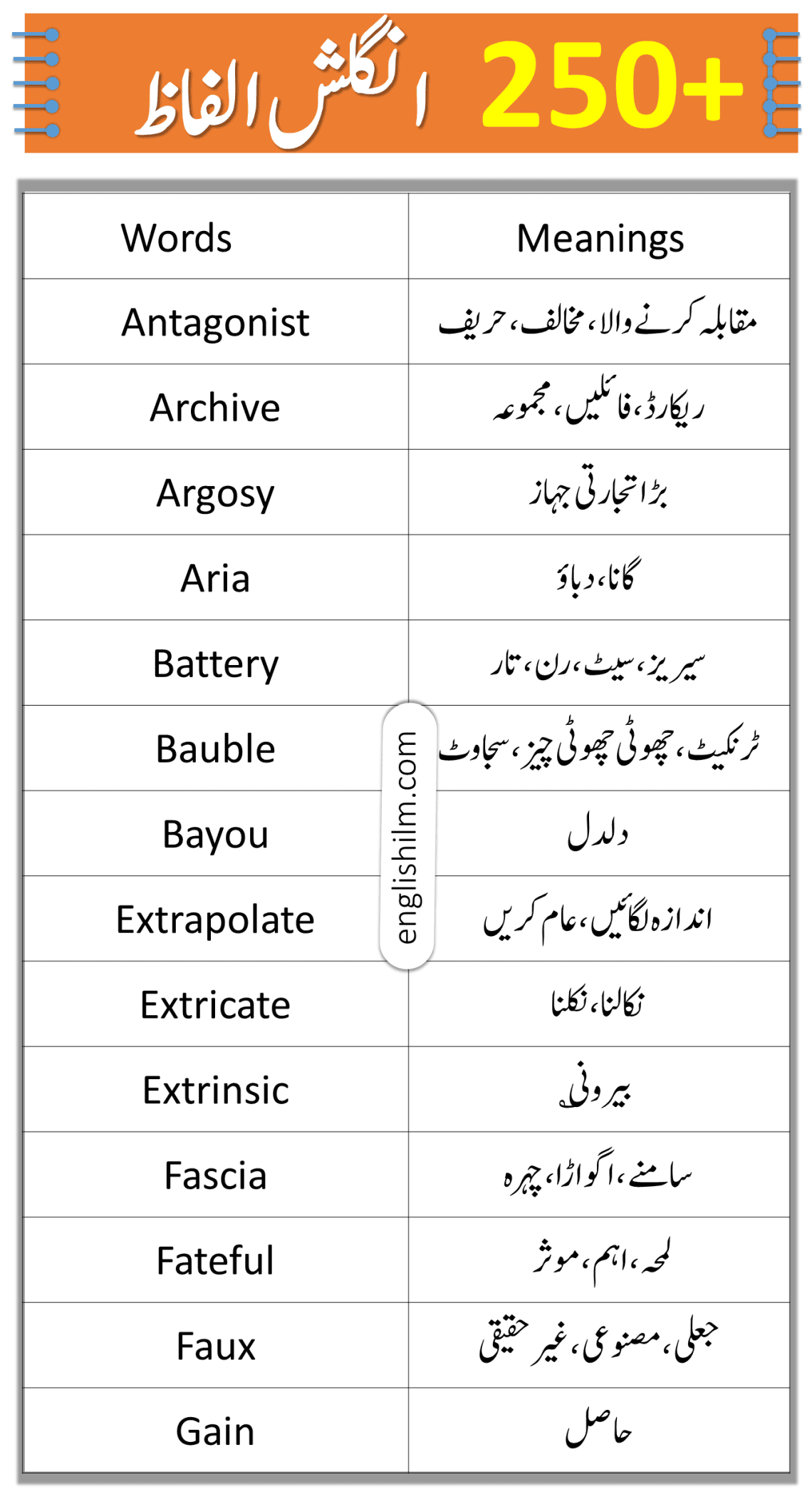 250+ Vocabulary Words List With Urdu Meanings • Englishilm