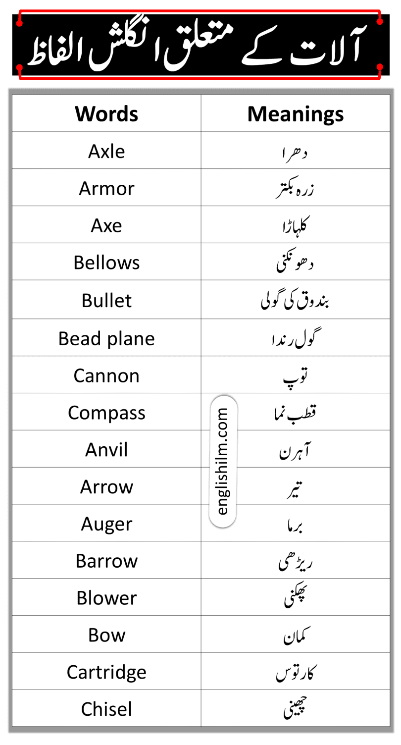 Tools Vocabulary List In English With Meanings In Urdu • Englishilm