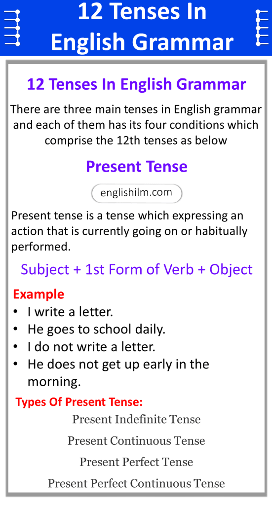 12 Tenses Grammar Rules: Definition and Examples in English • Englishilm