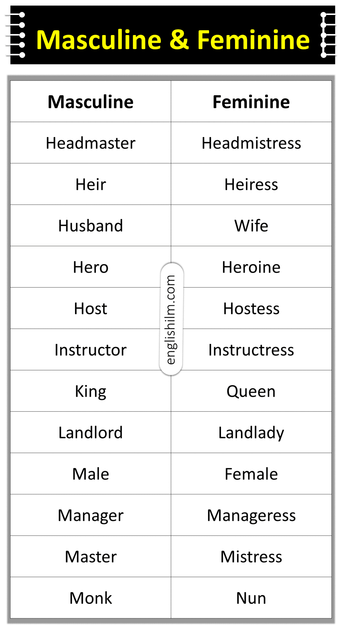 Masculine and Feminine | 100 Examples of Gender of Nouns