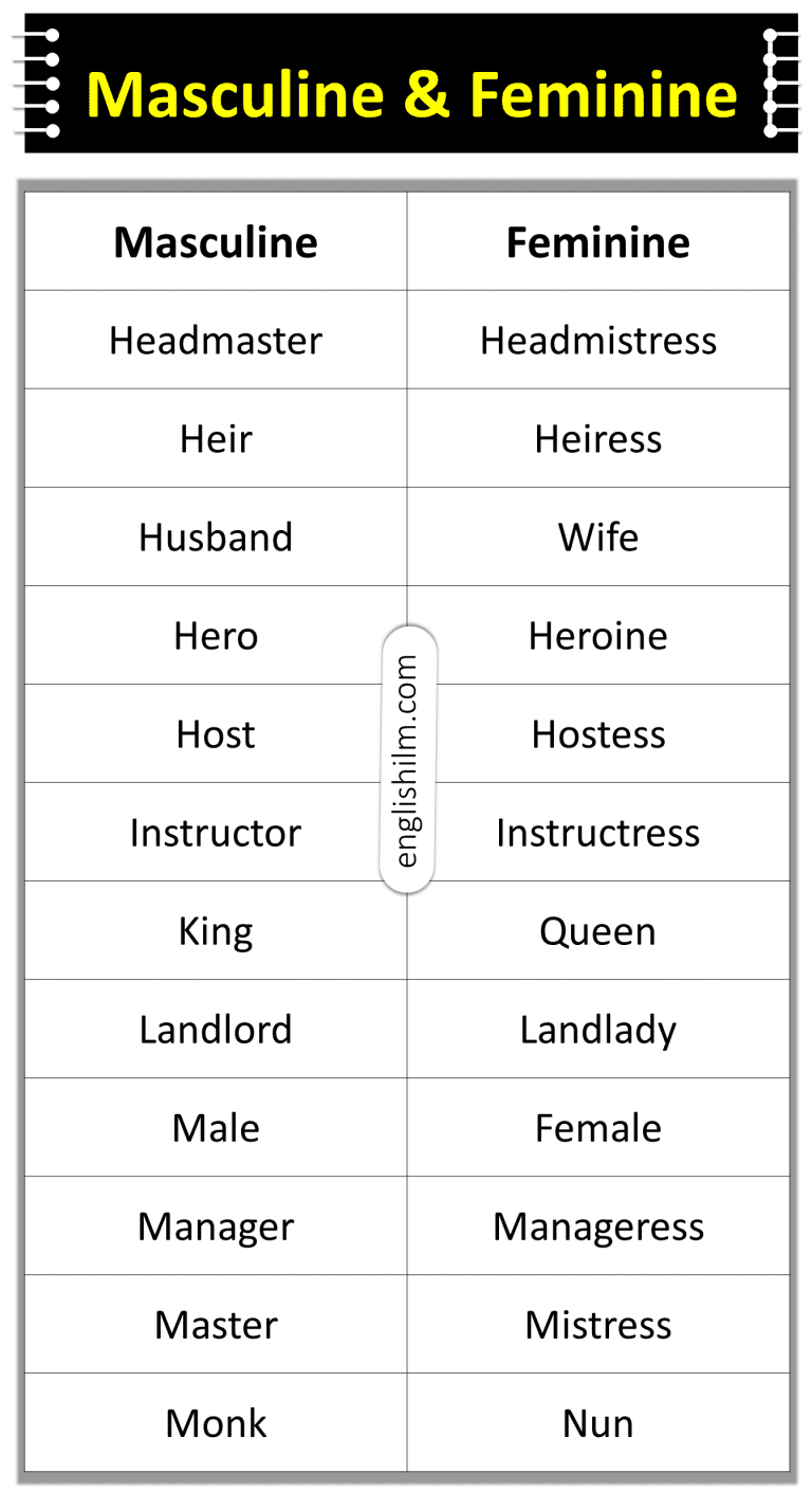 Masculine and Feminine | 100 Examples of Gender of Nouns