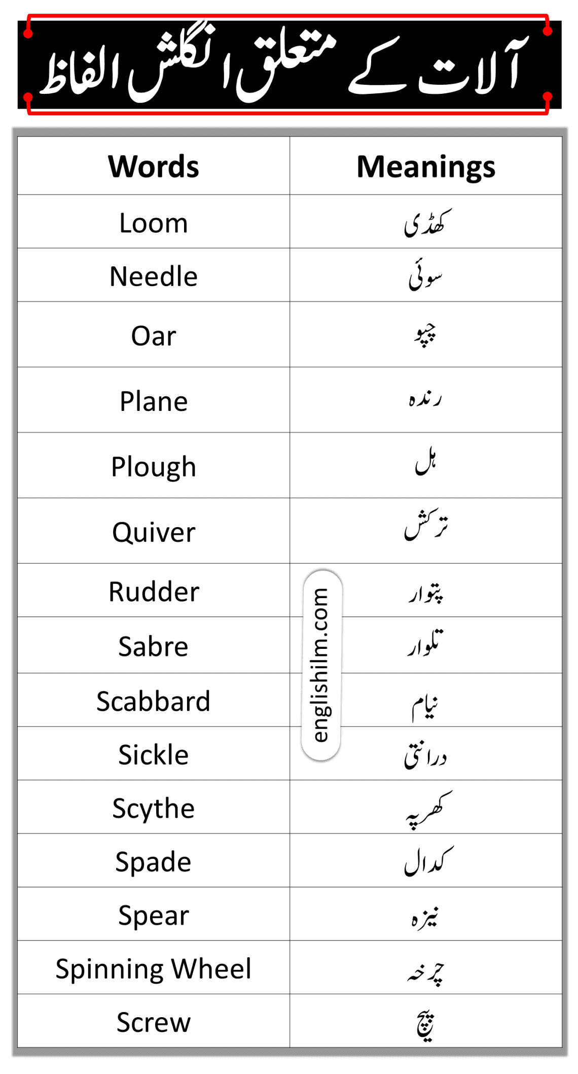 Tools Vocabulary List In English With Meanings In Urdu • Englishilm
