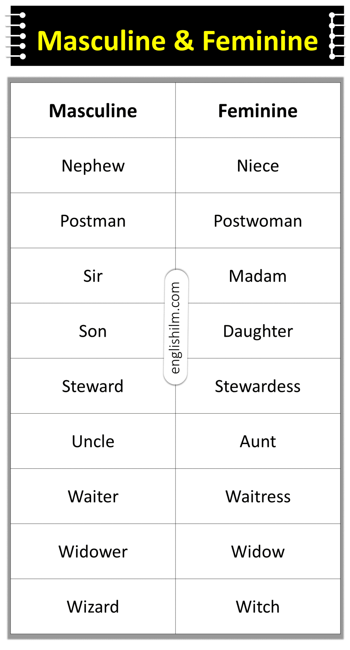 Masculine and Feminine | 100 Examples of Gender of Nouns