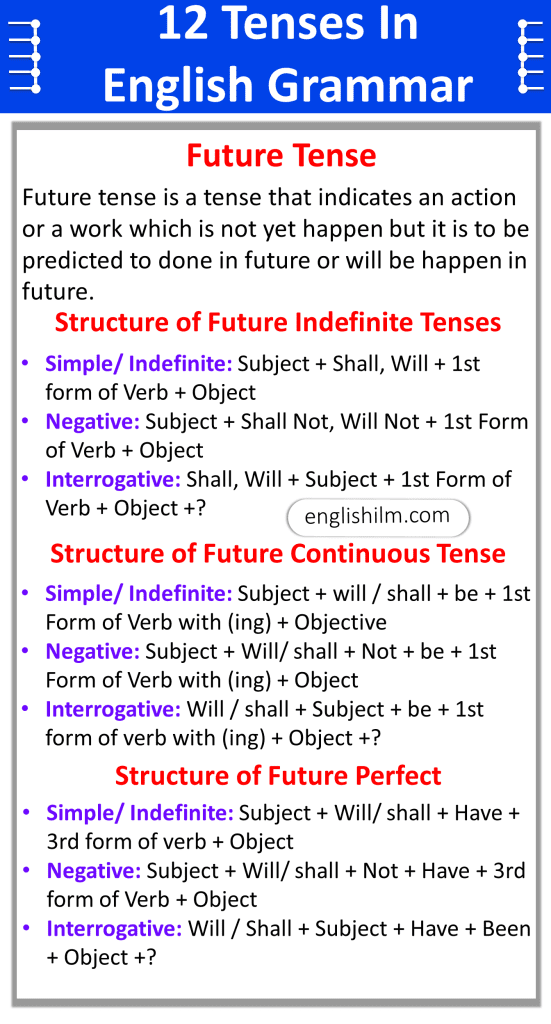 12 Tenses Grammar Rules: Definition and Examples in English • Englishilm
