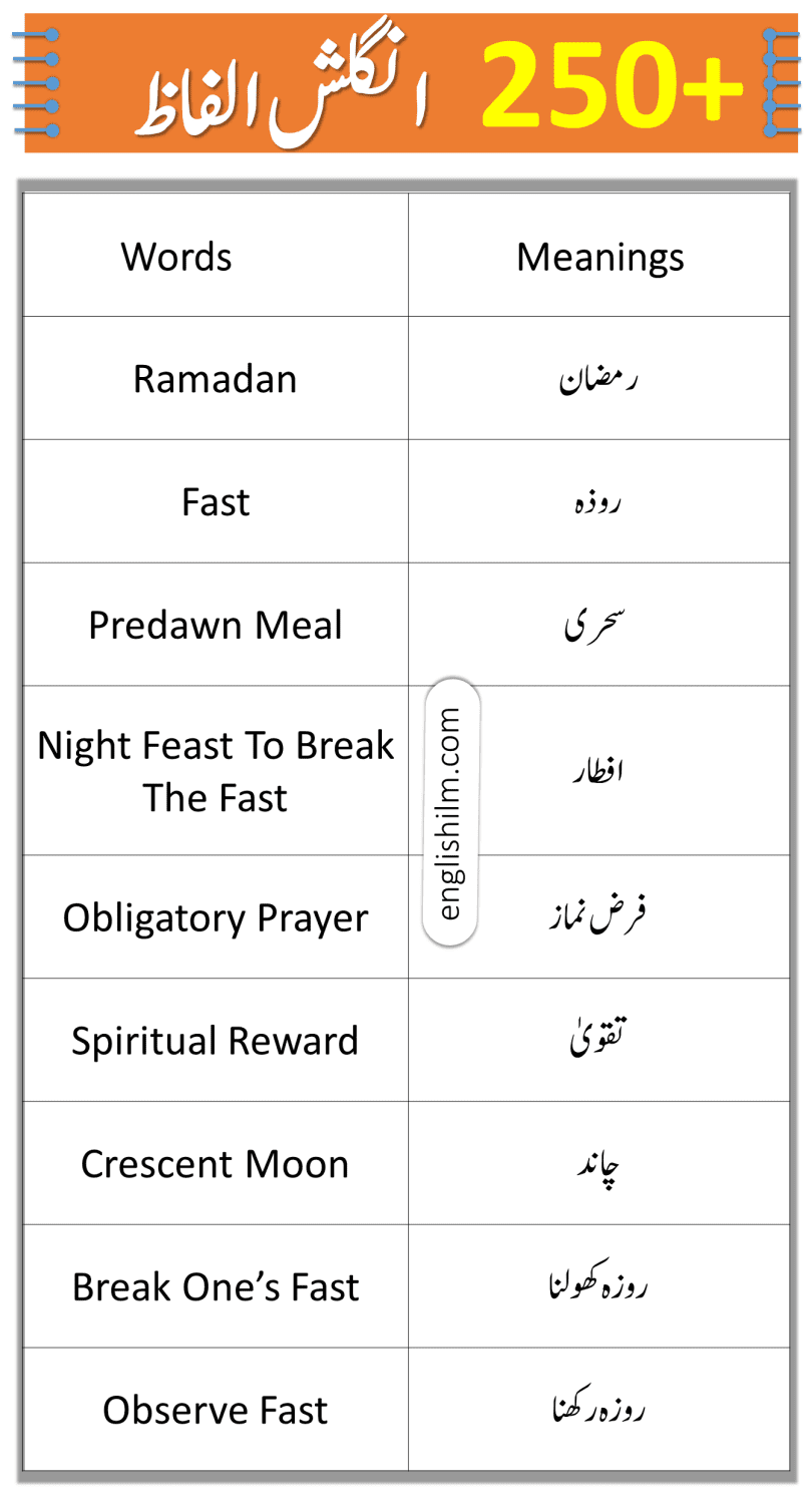250+ Vocabulary Words List With Urdu Meanings • Englishilm