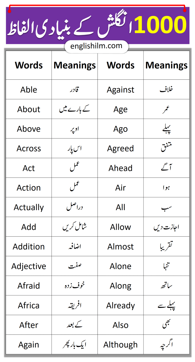 1000 A To Z English Vocabulary Words With Urdu Meanings