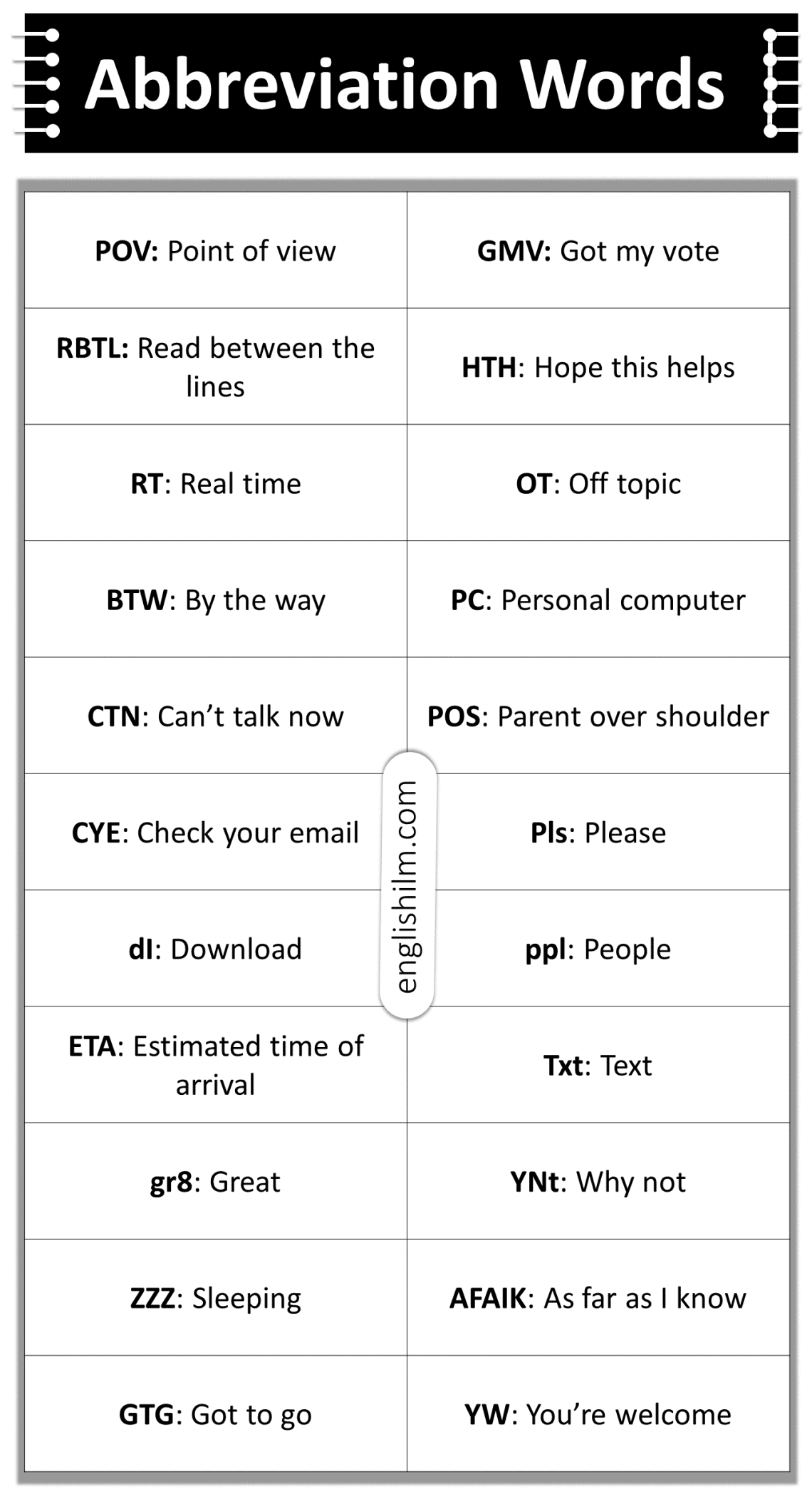Commonly Used Abbreviations Words List in English
