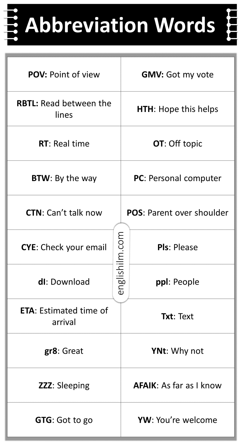 Commonly Used Abbreviations Words List in English