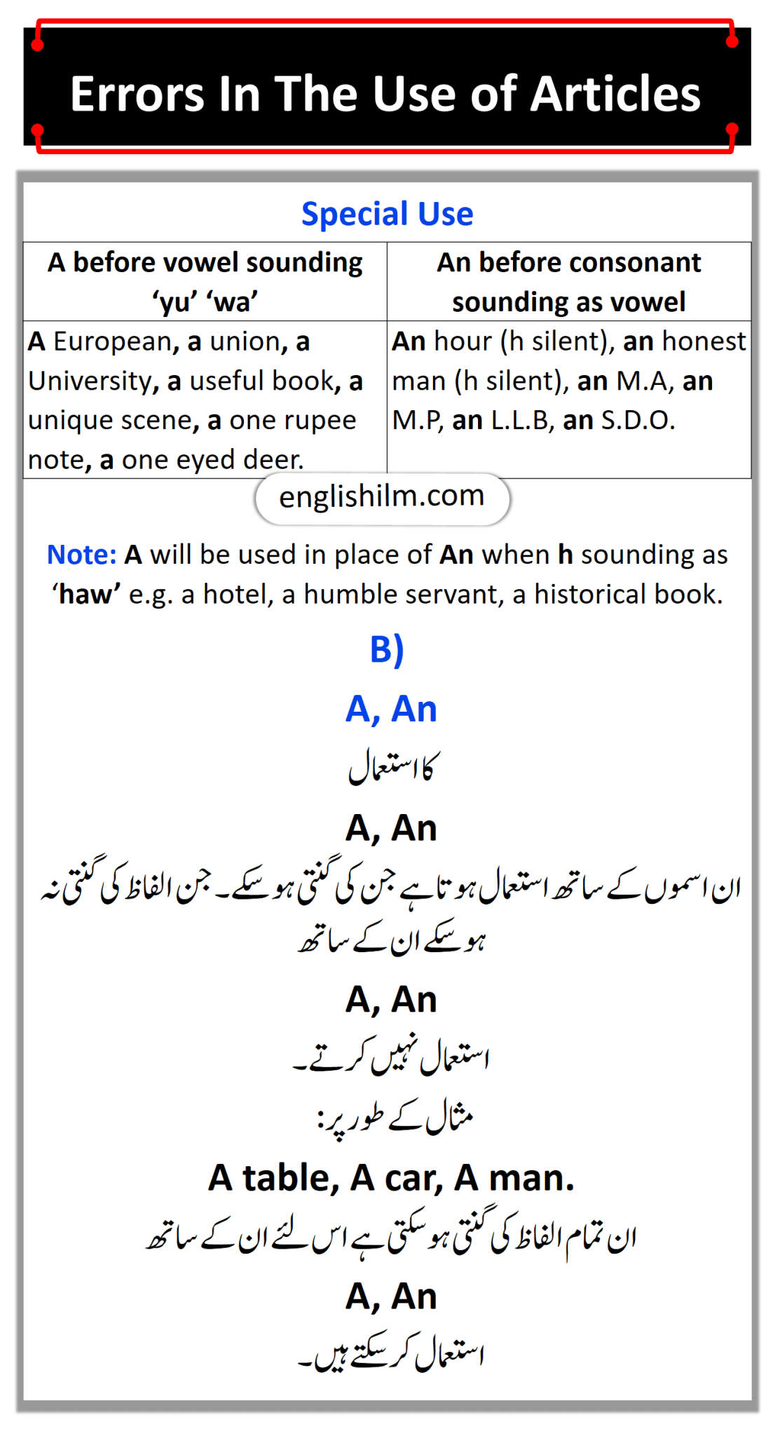 Errors In The Use Of Articles | Common Mistakes and Practices