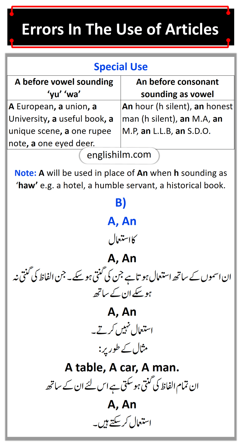 Errors In The Use Of Articles | Common Mistakes and Practices