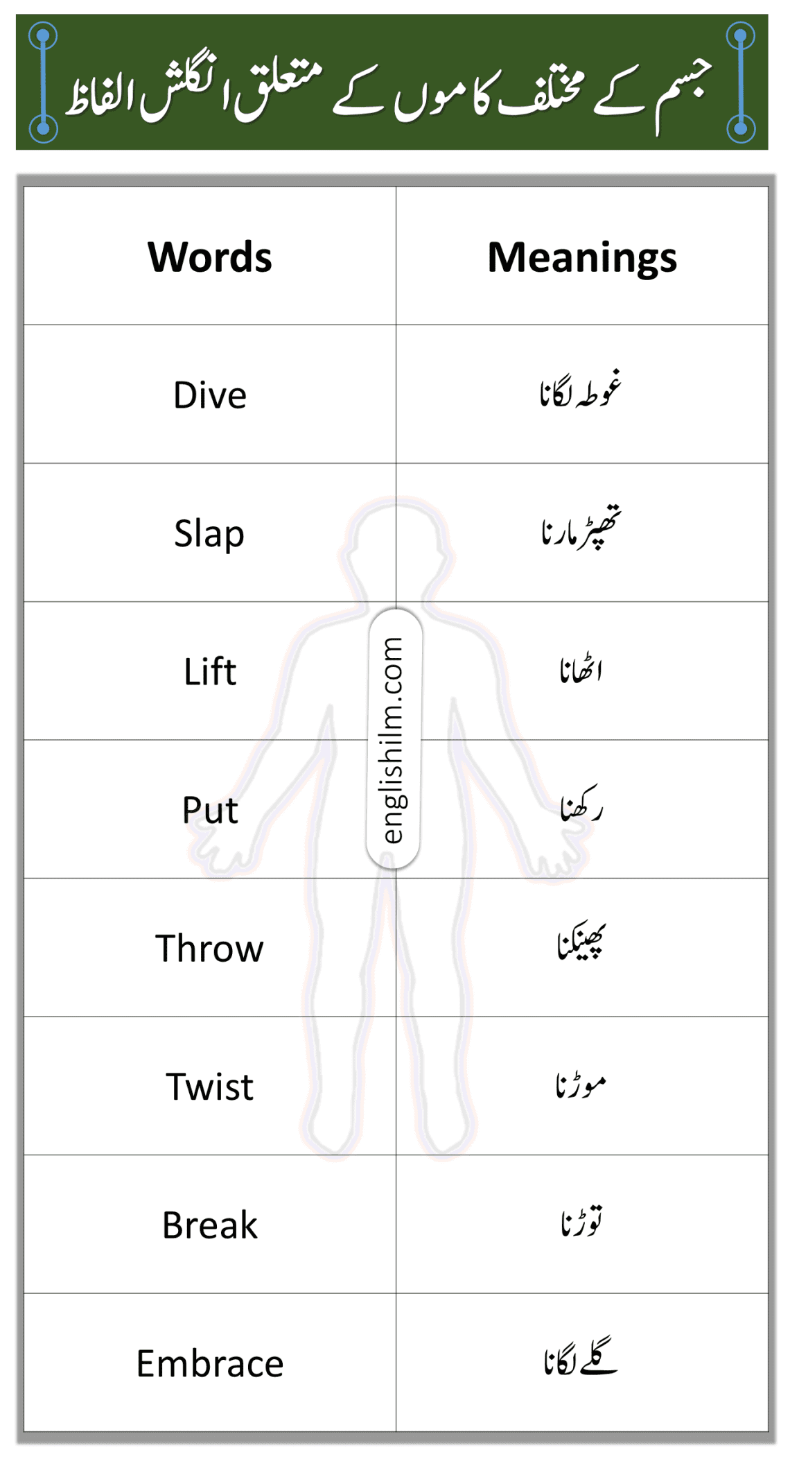 Body Actions And Movements Vocabulary With Urdu Meanings