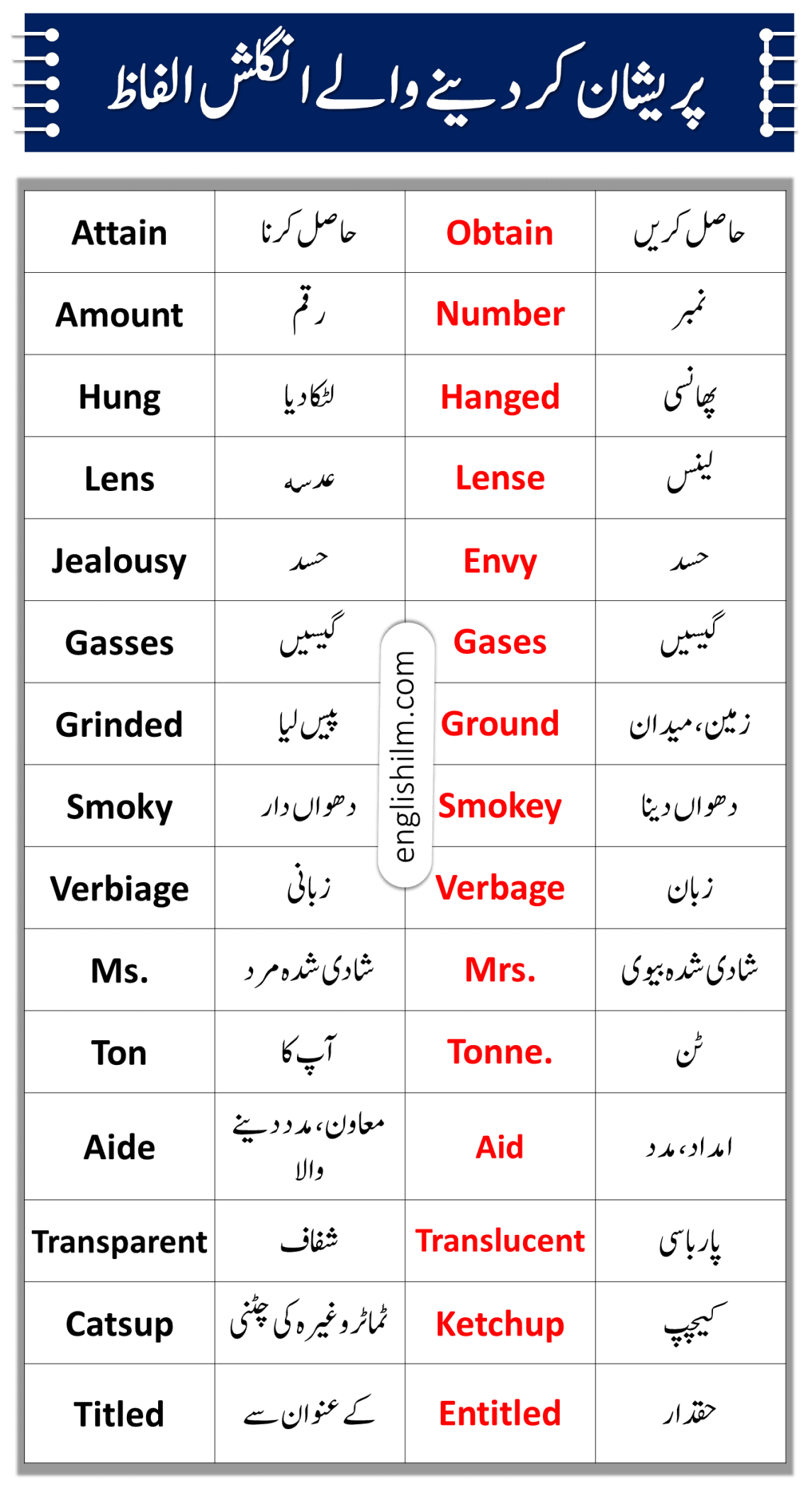 500+ Confused Vocabulary Words In English With Urdu Meanings