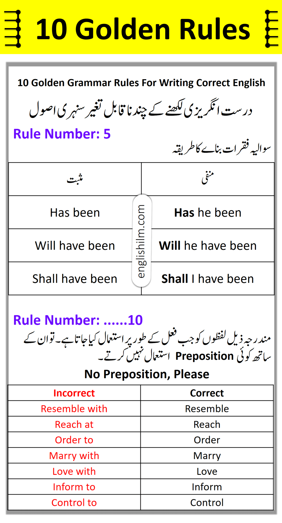 10 Golden Grammar Rules For Writing Correct English • Englishilm