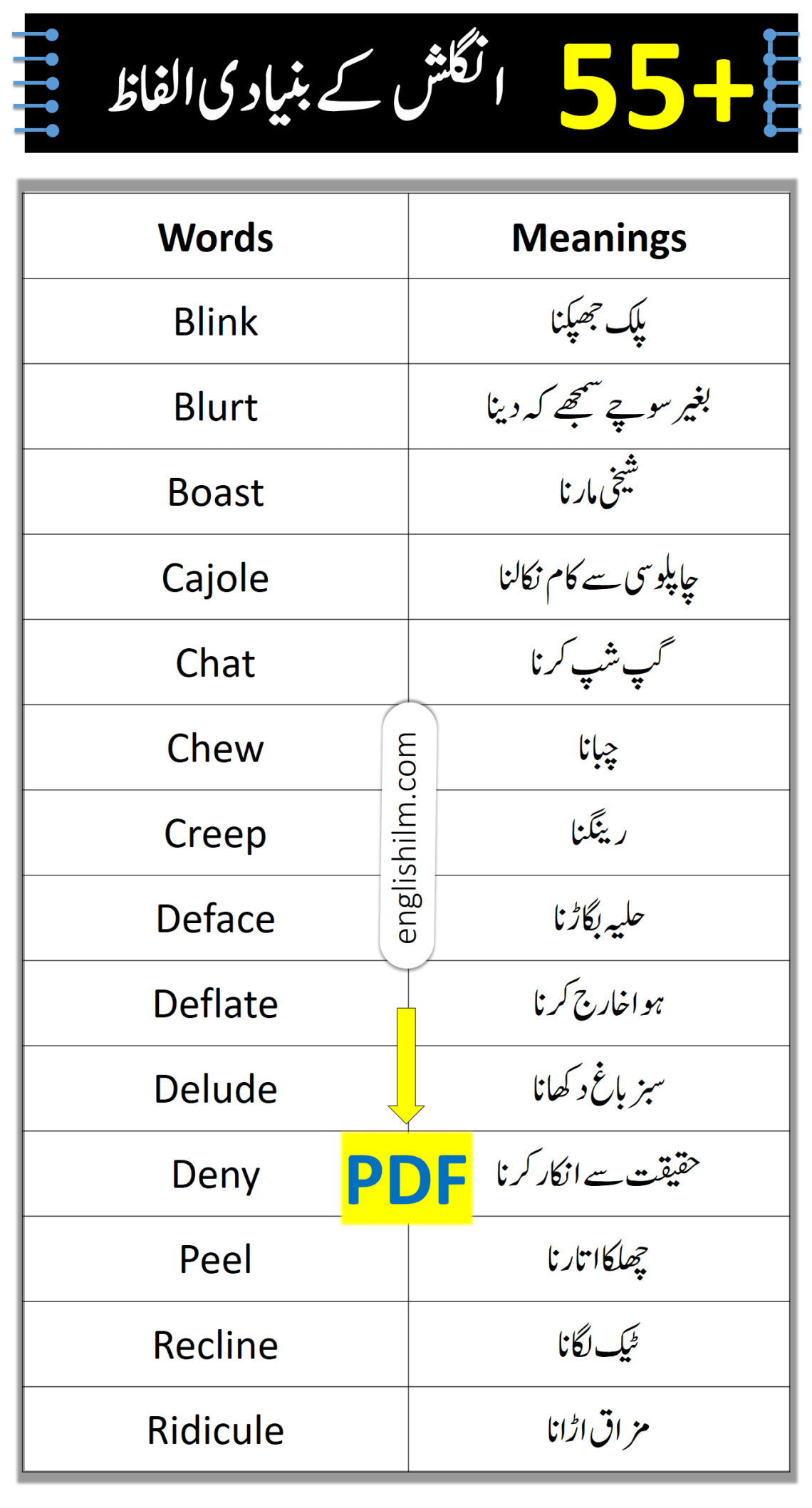 55+ English Vocabulary Words For Daily Life Actions In Urdu • Englishilm