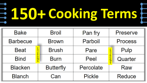 A to Z Cooking Terms and Techniques Vocabulary In English • Englishilm