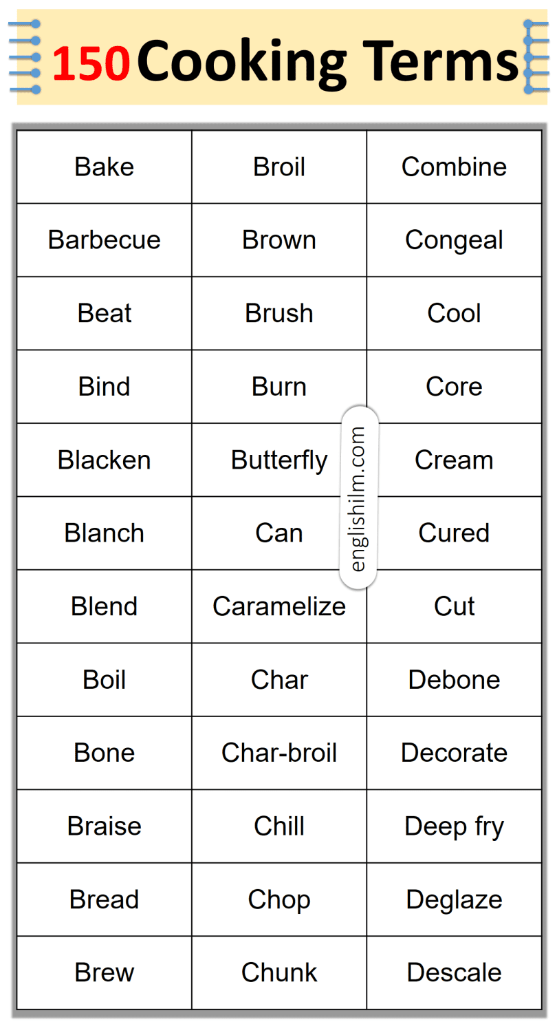 A to Z Cooking Terms and Techniques Vocabulary In English • Englishilm