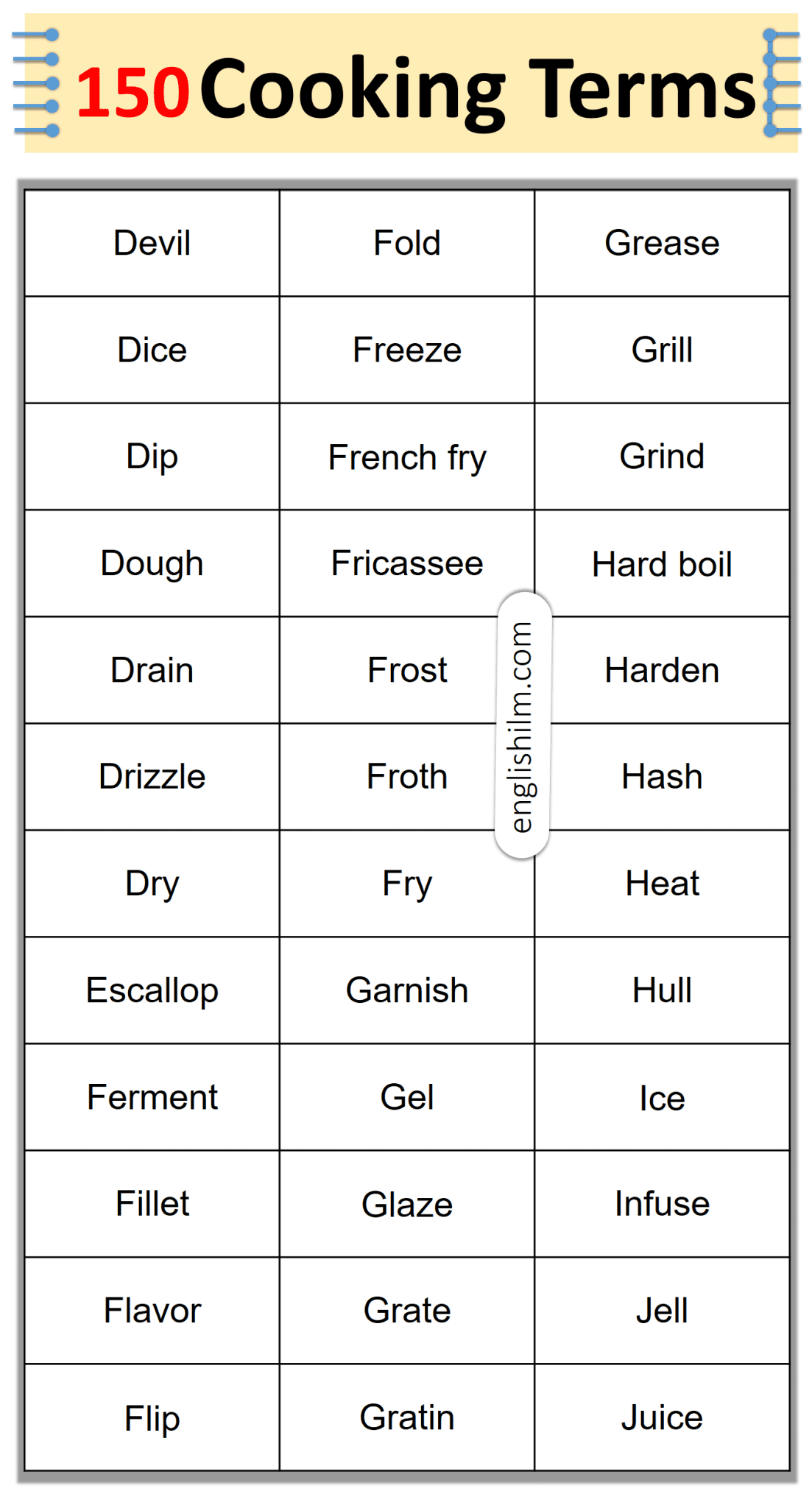 A to Z Cooking Terms and Techniques Vocabulary In English • Englishilm