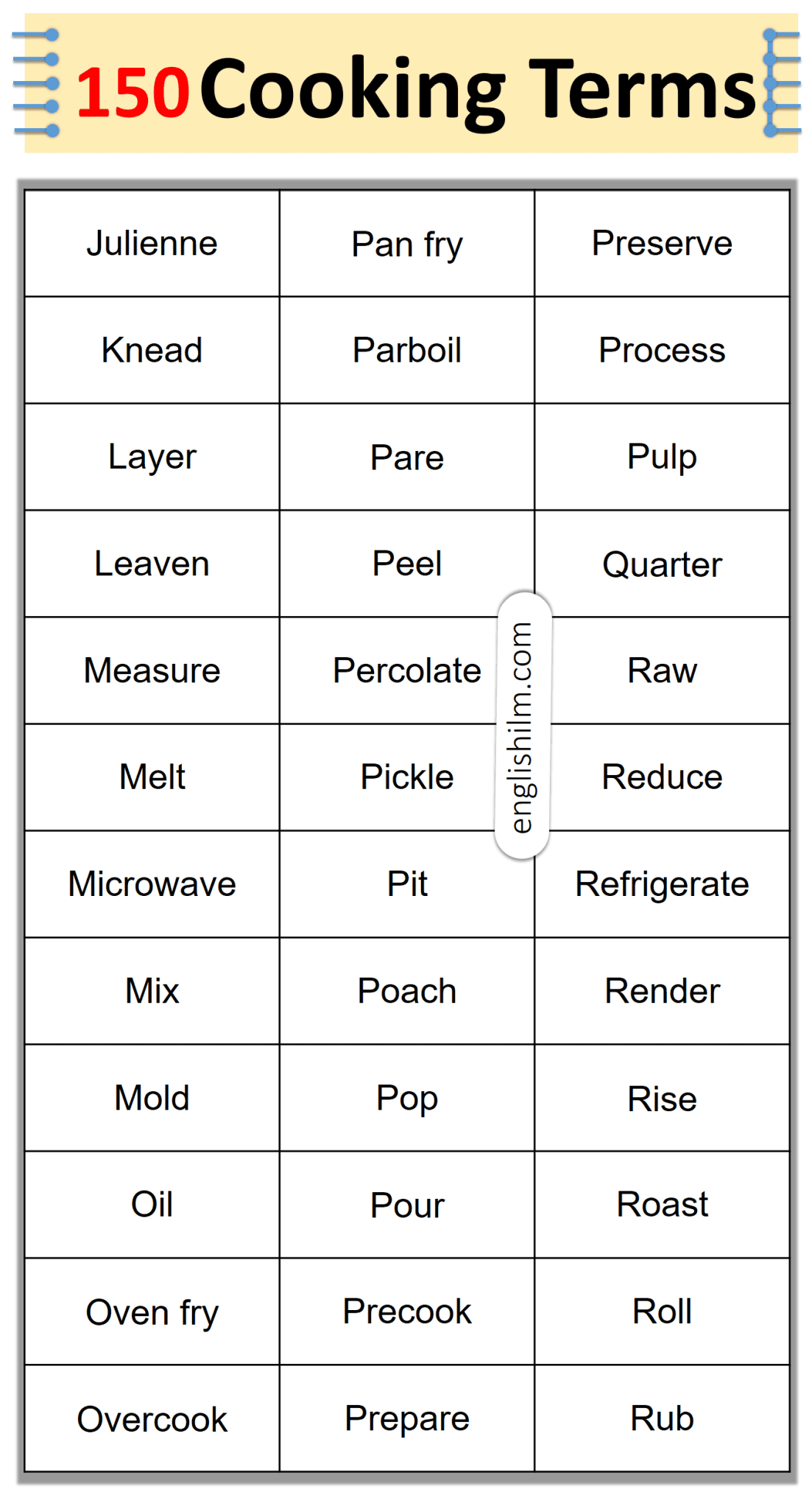 A to Z Cooking Terms and Techniques Vocabulary In English • Englishilm