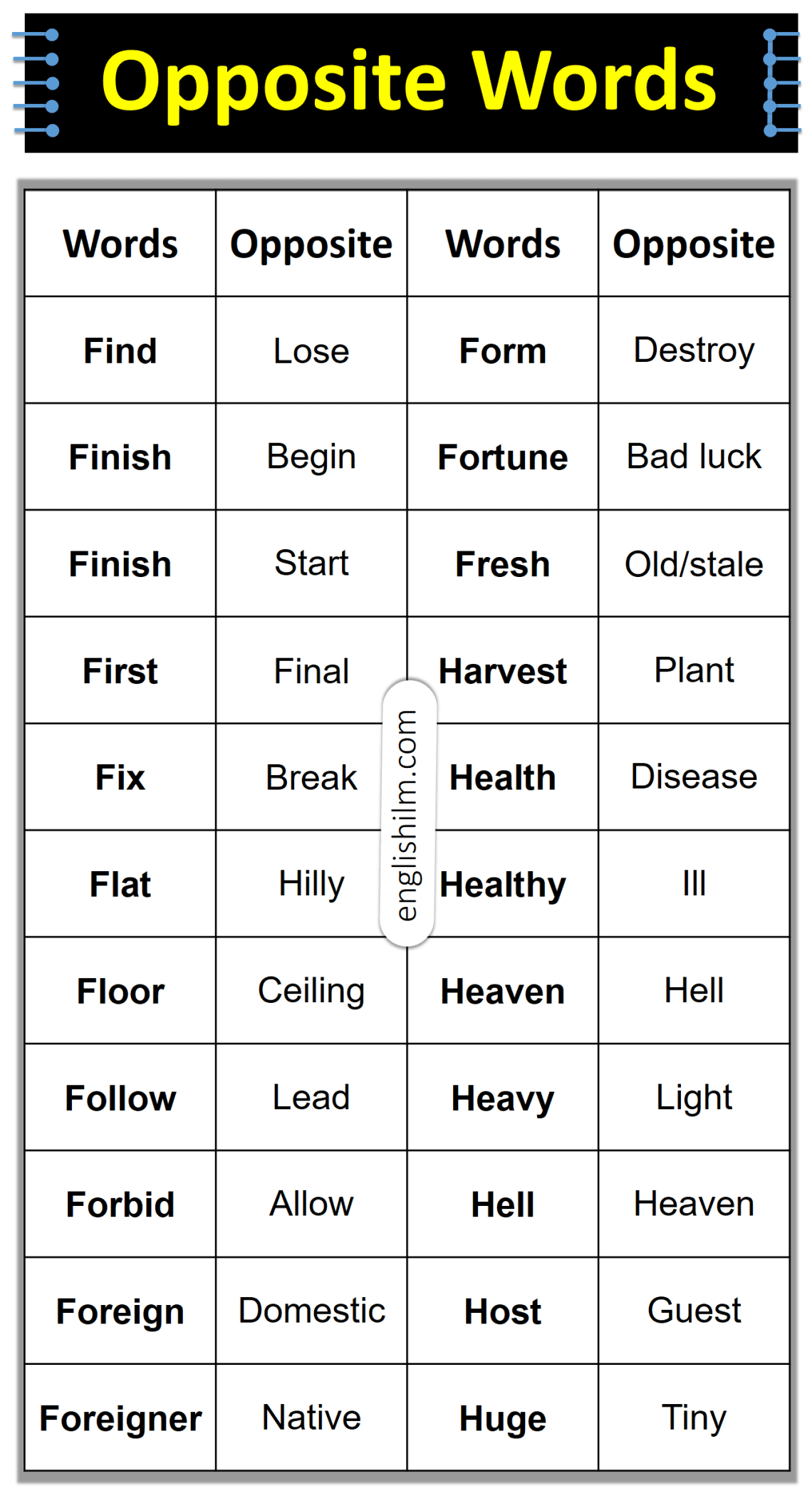 500+ A To Z Opposite Words List In English • Englishilm