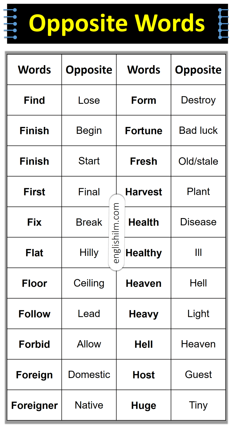 500+ A To Z Opposite Words List In English • Englishilm