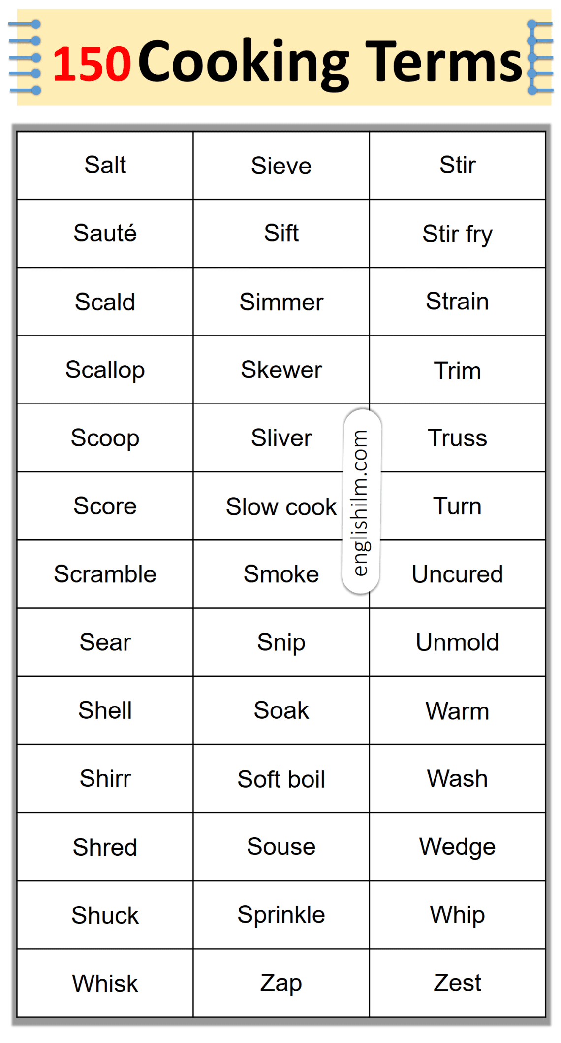 A to Z Cooking Terms and Techniques Vocabulary In English • Englishilm