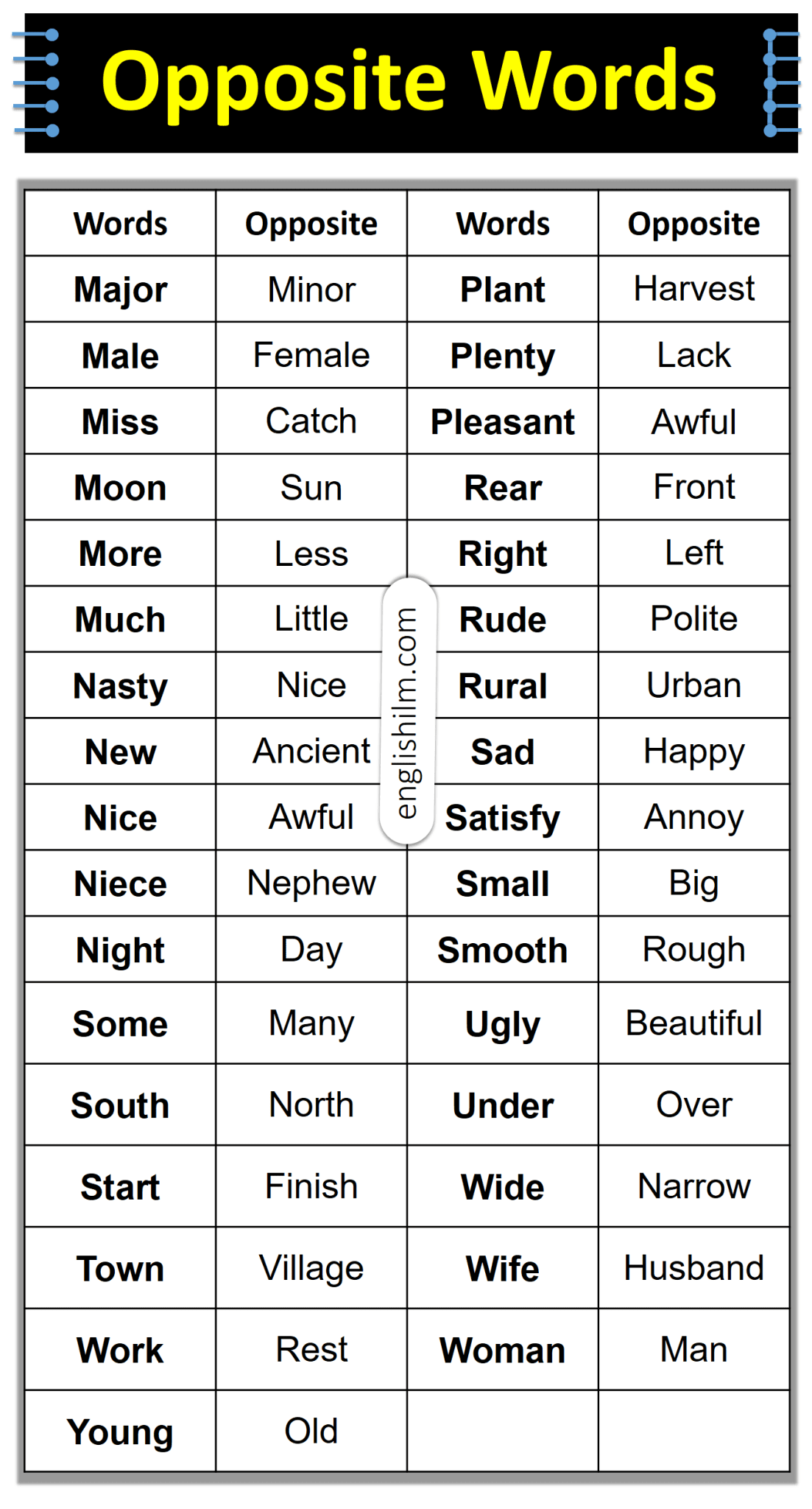 500+ A To Z Opposite Words List In English • Englishilm