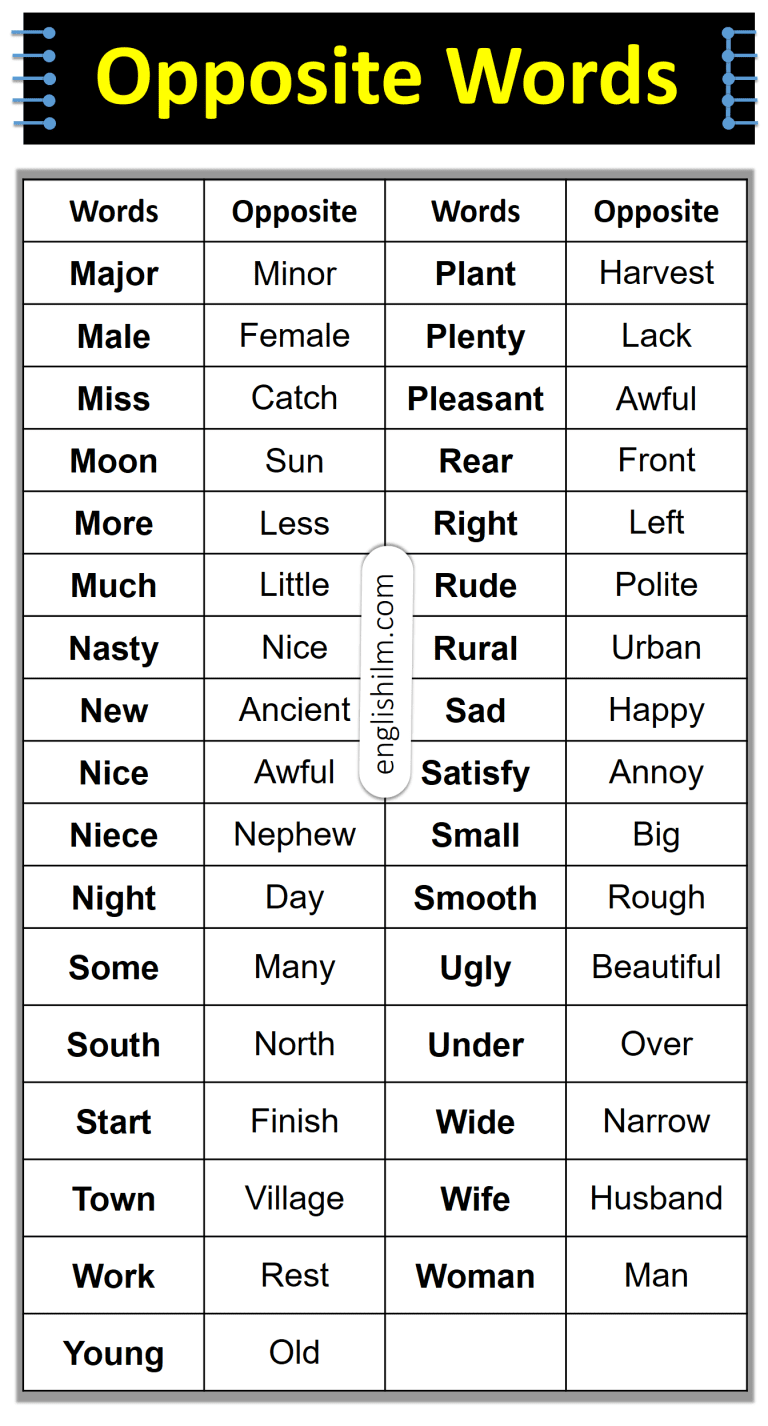 500+ A To Z Opposite Words List In English • Englishilm