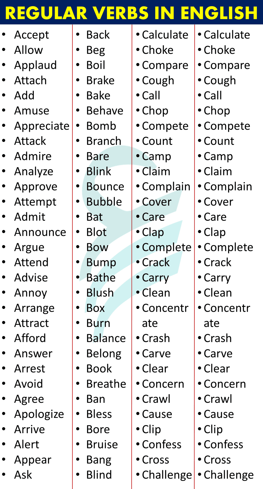 A To Z Regular Verbs With 500+ Examples In English • Englishilm