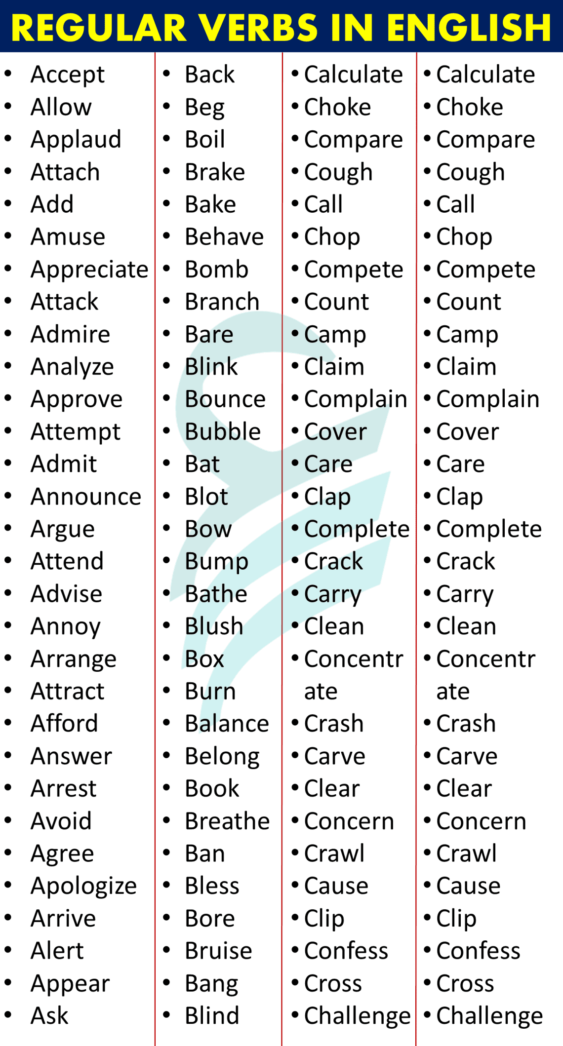 A To Z Regular Verbs With 500+ Examples In English • Englishilm
