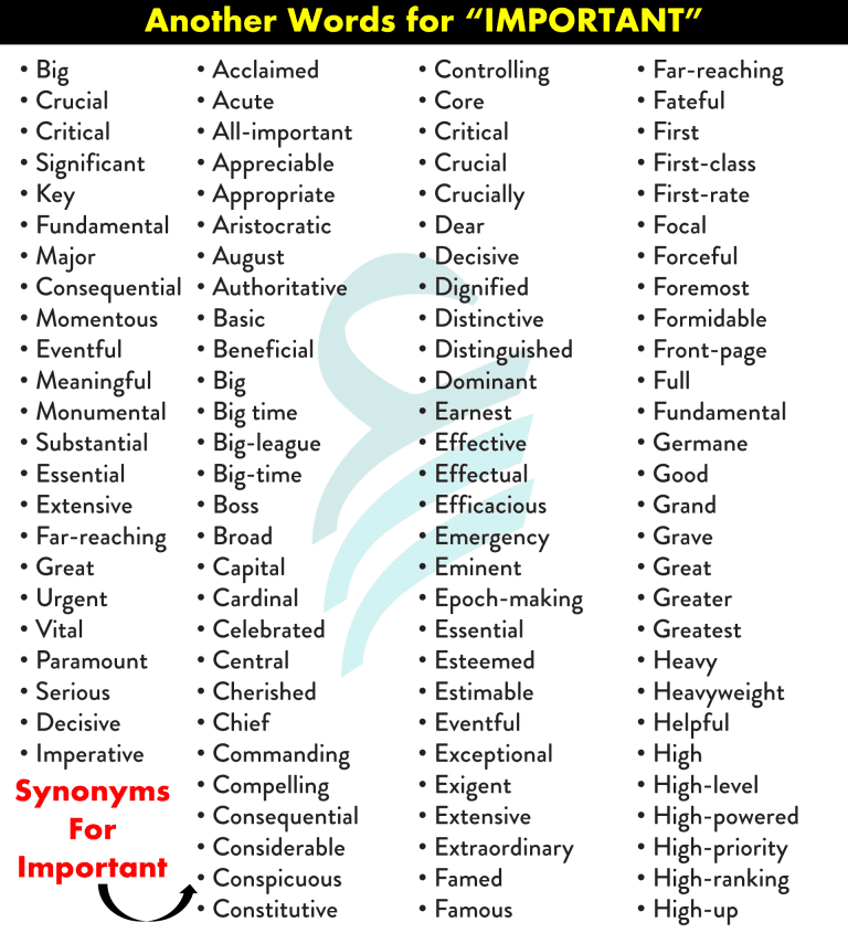 150+ Another Words For "Important" | Synonyms Of Important • Englishilm