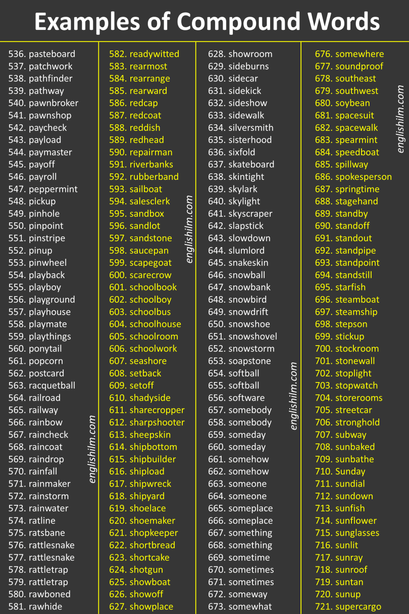 Compound Words List With 1000+ Examples In English • Englishilm