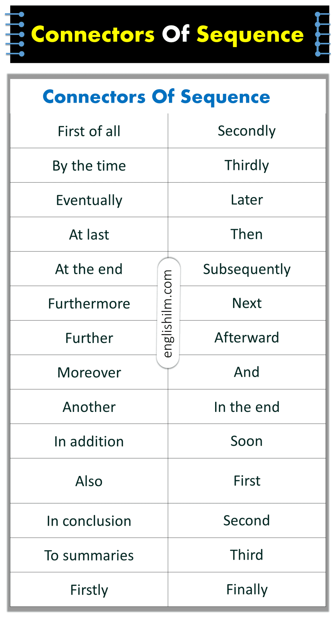 Connectors of Sequence Words List In English | Linking Words • Englishilm