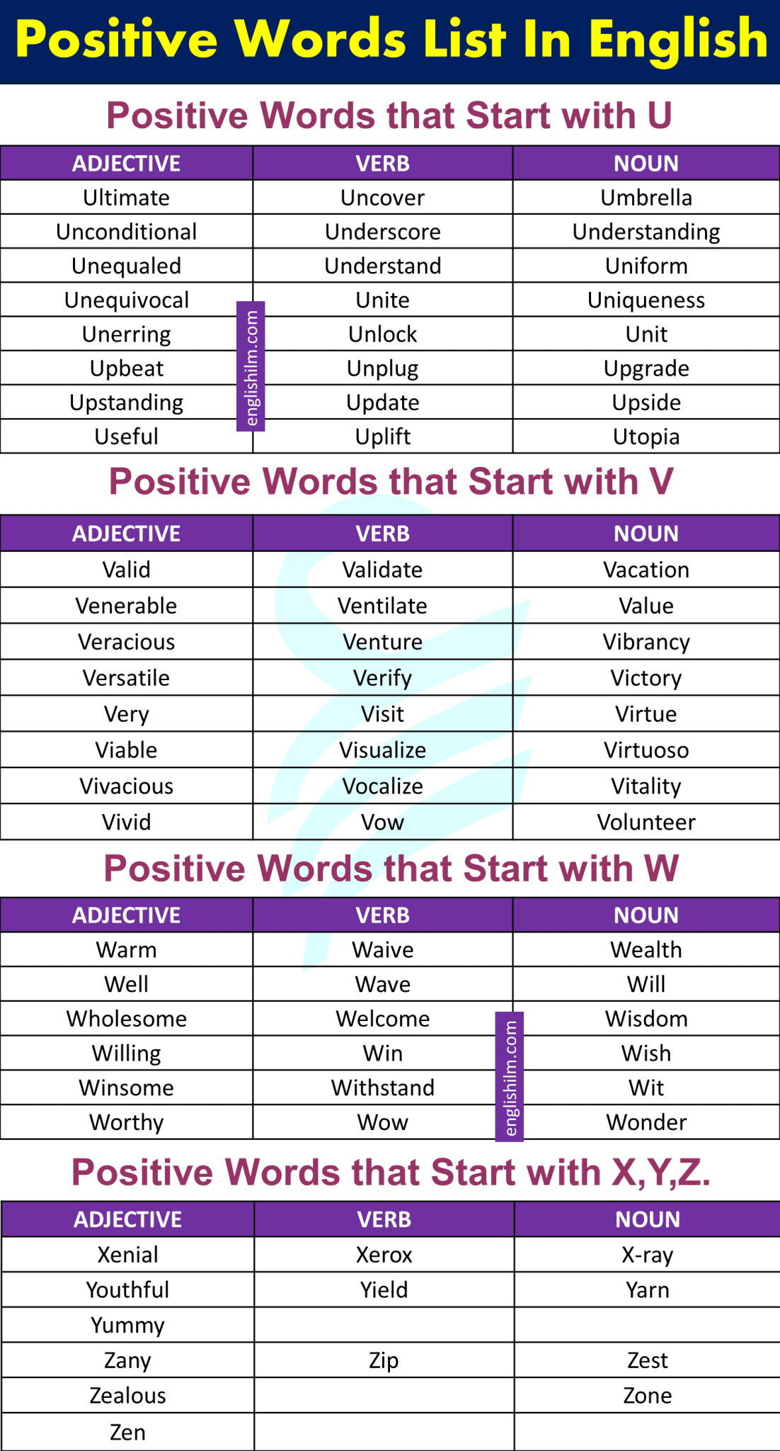 1000+ Positive Words List in English | A To Z English Words • Englishilm
