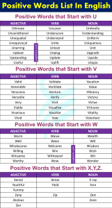 1000+ Positive Words List in English | A To Z English Words • Englishilm