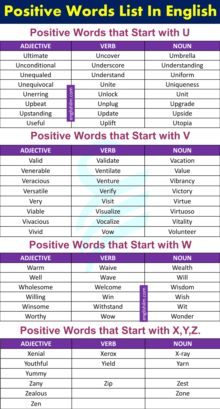 1000+ Positive Words List in English | A To Z English Words • Englishilm