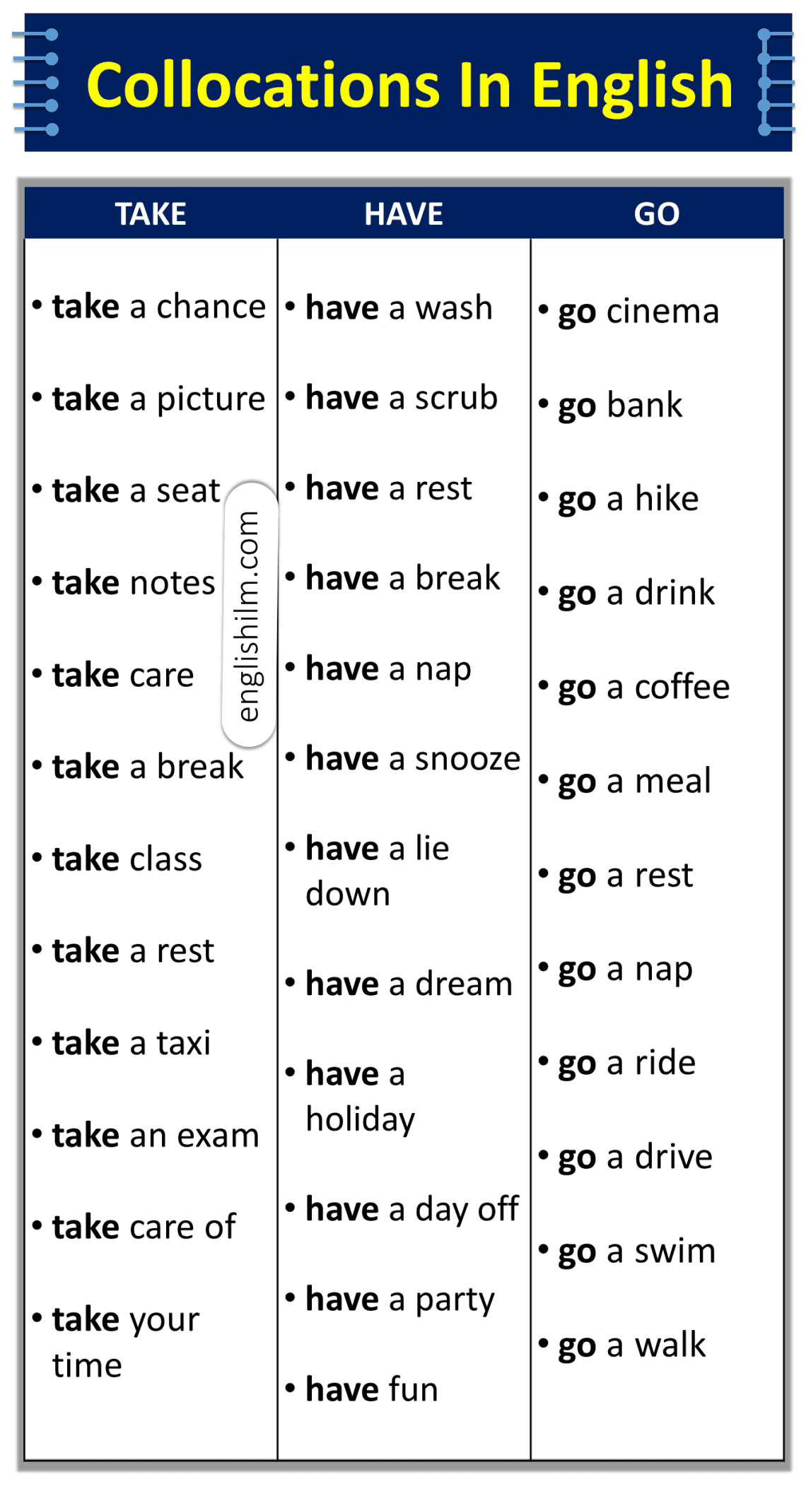 Collocations From A To Z With Useful Examples In English