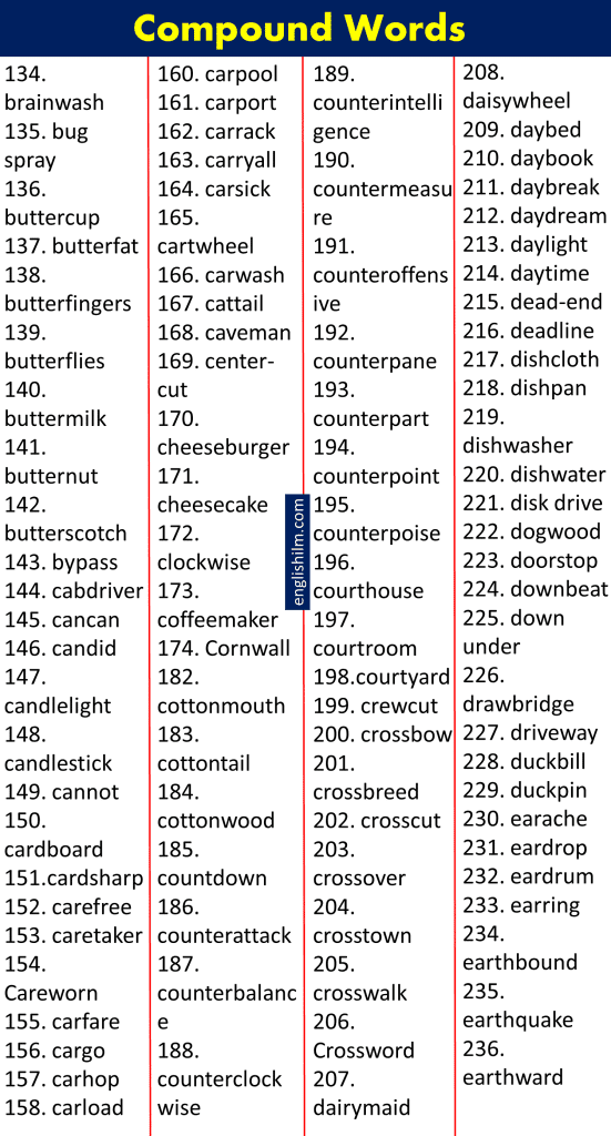 Compound Words List With 1000+ Examples In English • Englishilm