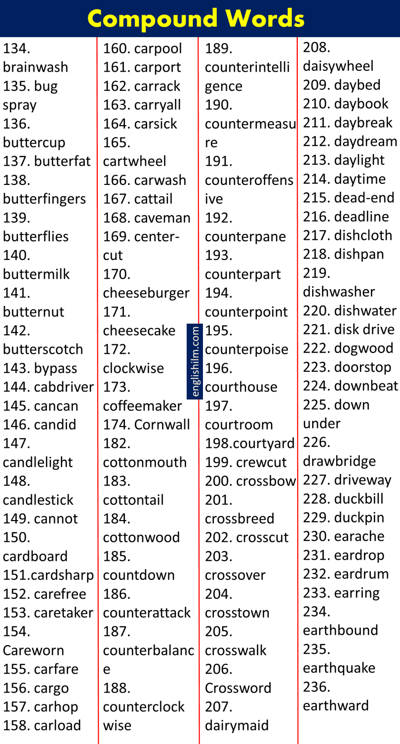 Compound Words List With 1000+ Examples In English • Englishilm