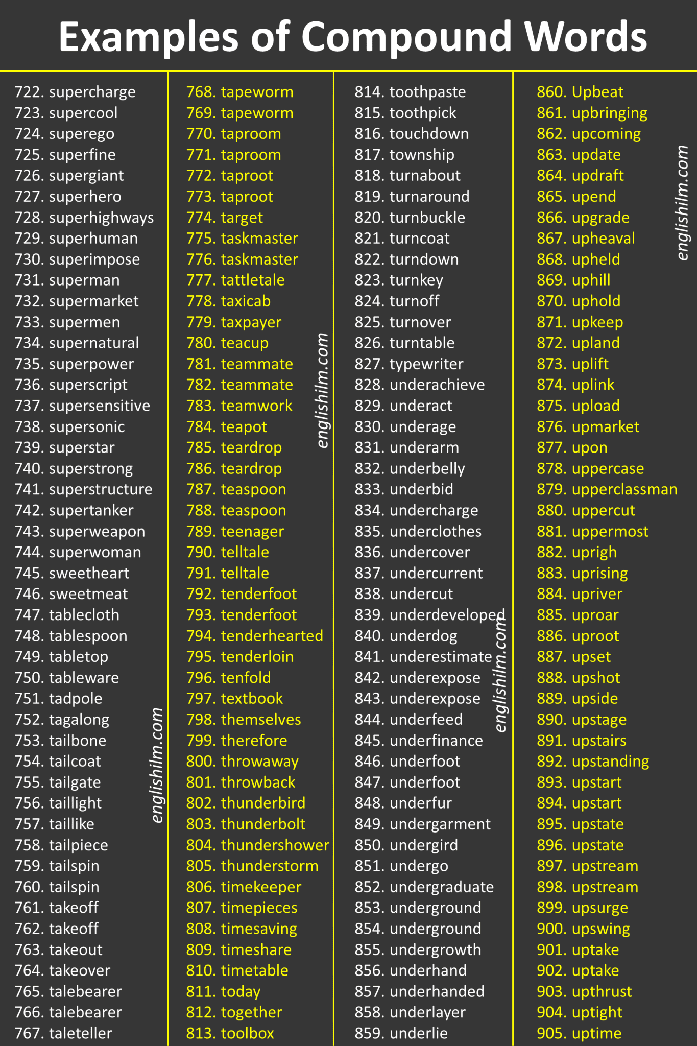 Compound Words List With 1000+ Examples In English • Englishilm