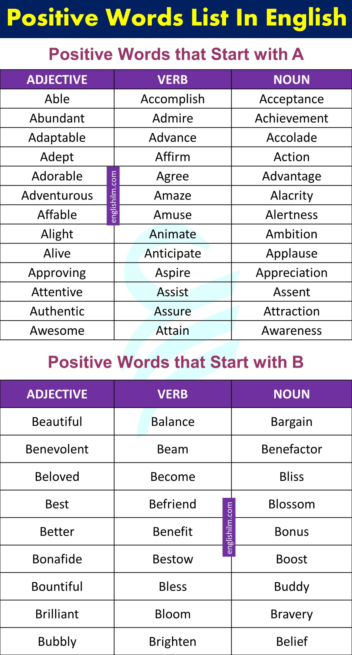 1000+ Positive Words List in English | A To Z English Words • Englishilm
