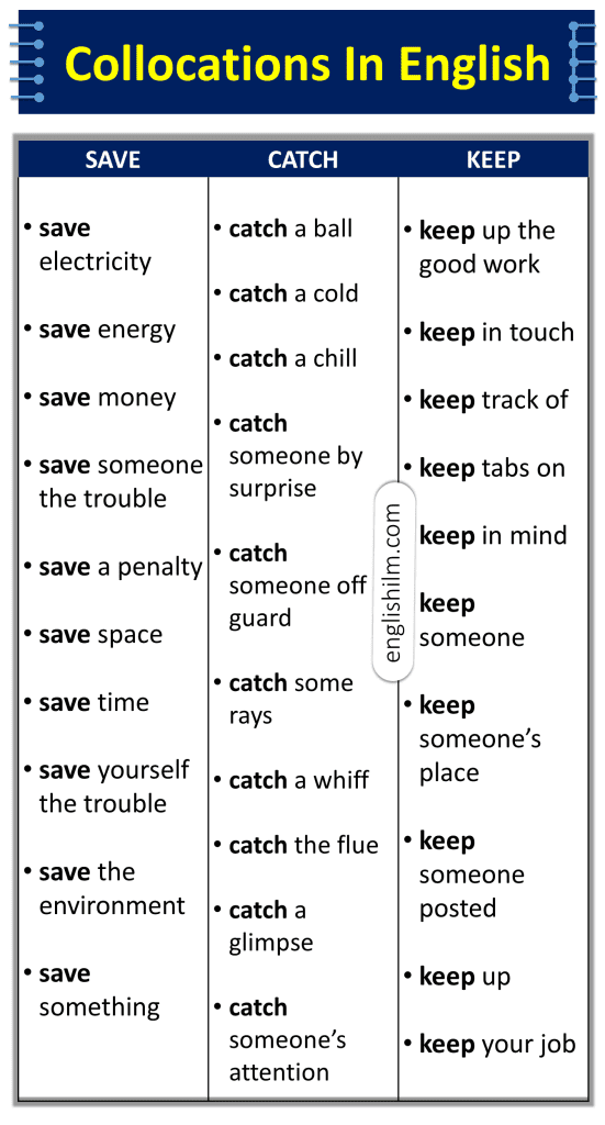 Collocations From A To Z With Useful Examples In English