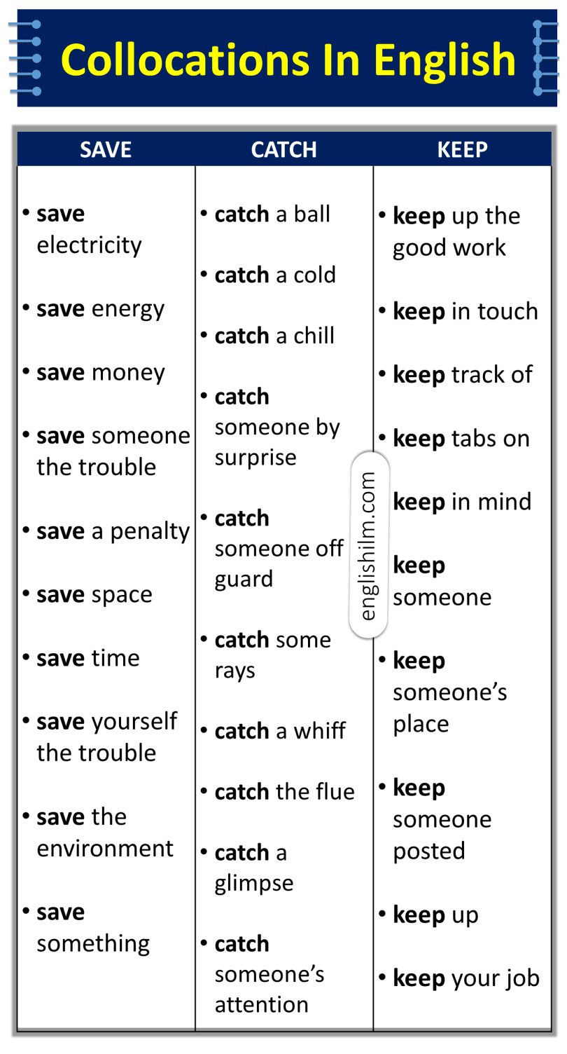 Collocations From A To Z With Useful Examples In English