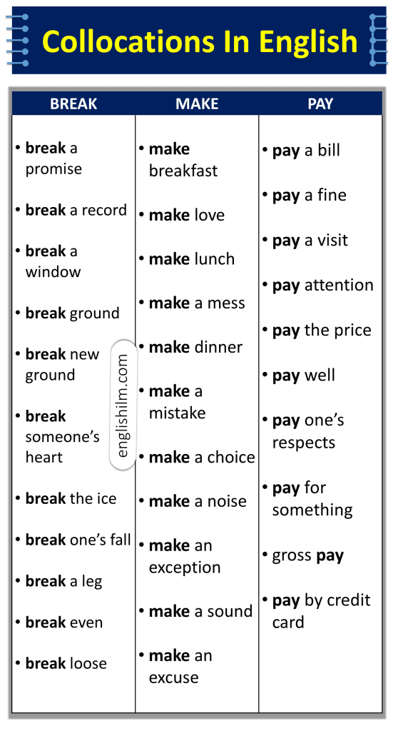 Collocations From A To Z With Useful Examples In English