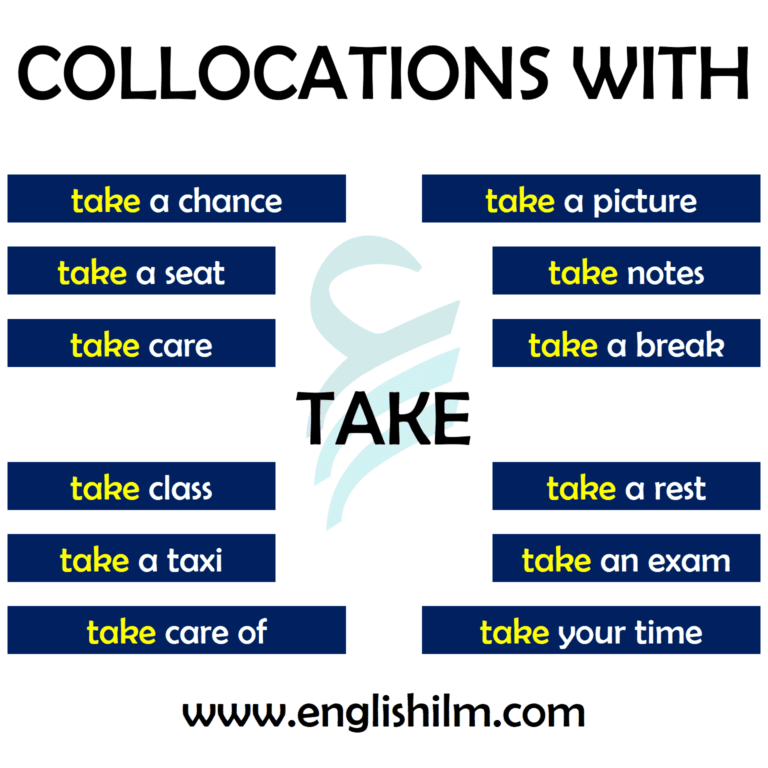 Collocations From A To Z With Useful Examples In English