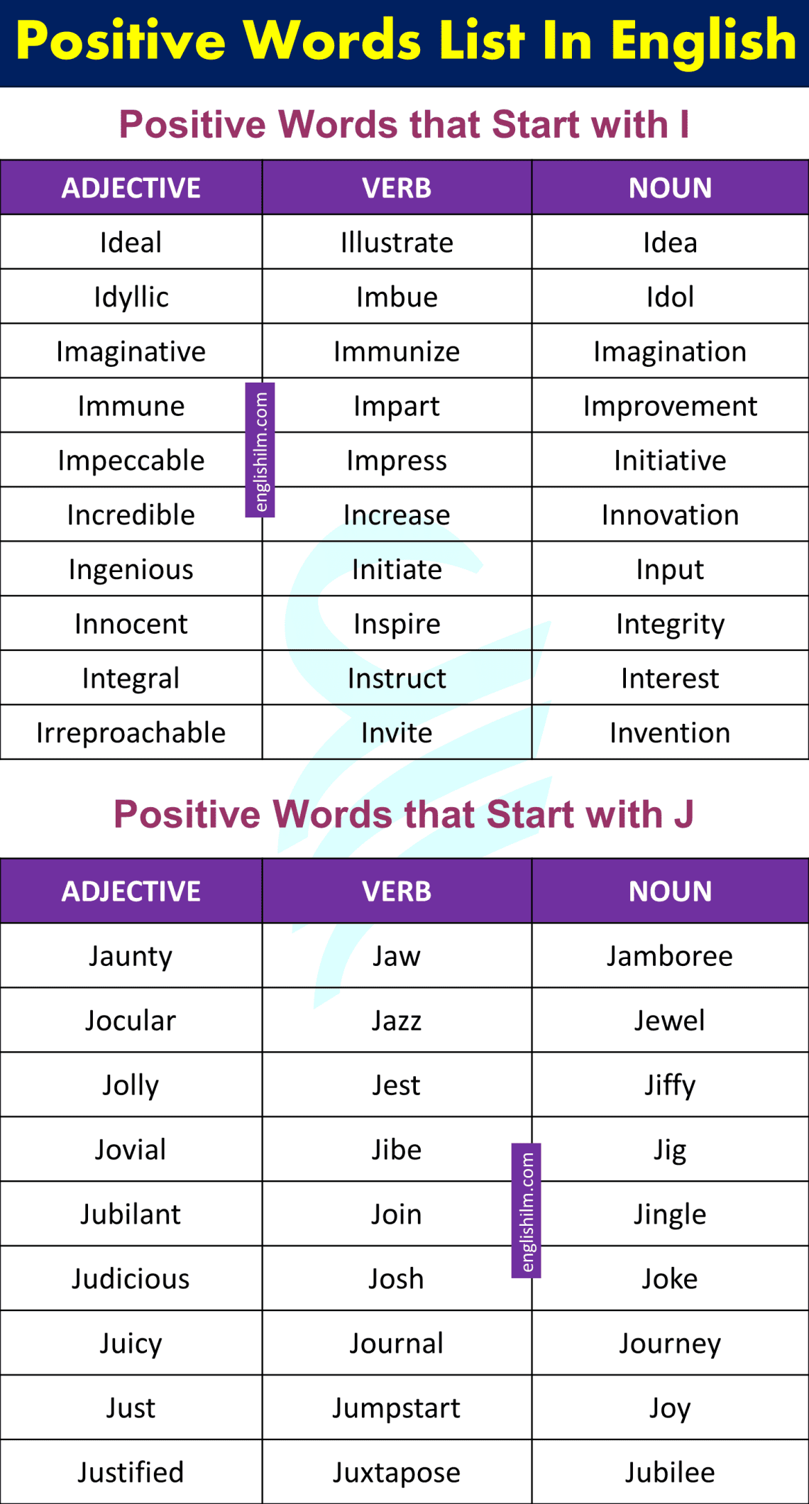 1000+ Positive Words List in English | A To Z English Words • Englishilm