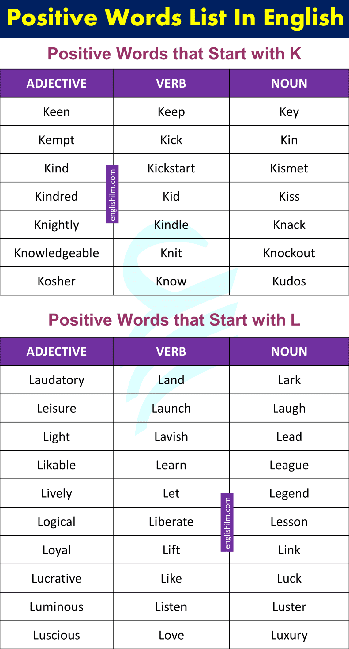 1000+ Positive Words List in English | A To Z English Words • Englishilm
