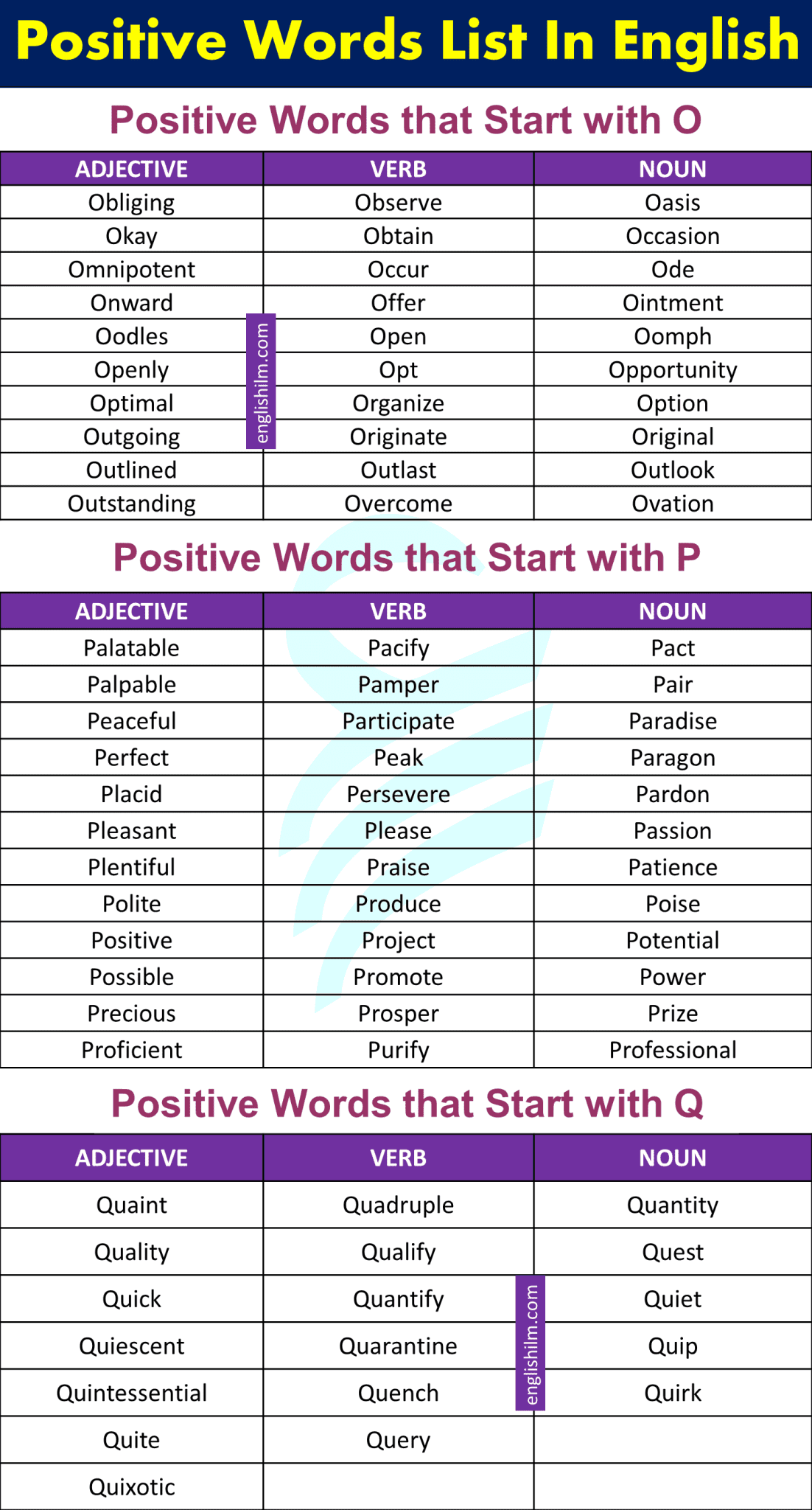 1000+ Positive Words List in English | A To Z English Words • Englishilm